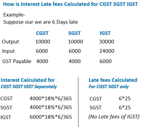 GST Calculator Online Calculate GST Online With Inclusive Exclusive GST